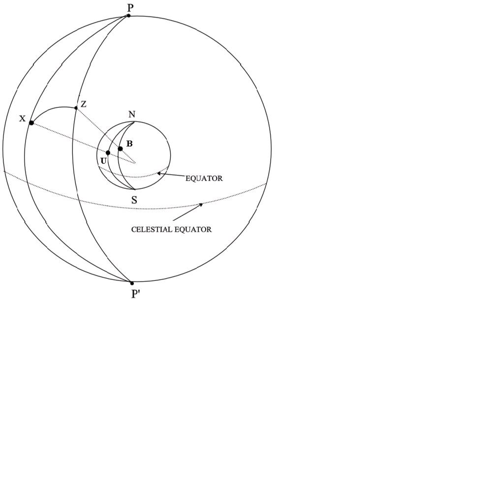 Spherical Trigonometry | Astro Navigation Demystified