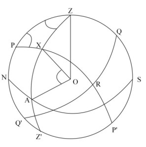 What Is Astro Navigation? | Astro Navigation Demystified