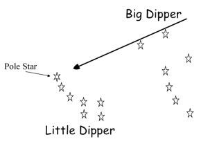 How To Locate Polaris (Pole Star / North Star) | Astro Navigation ...