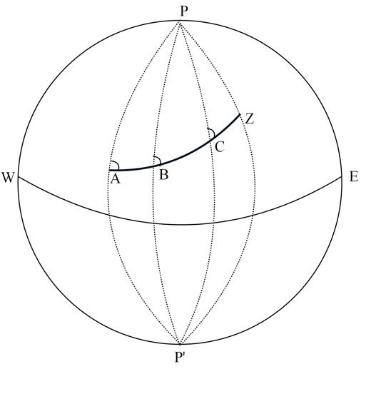The Rhumb Line | Astro Navigation Demystified