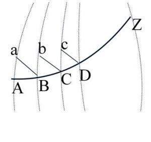 The Rhumb Line | Astro Navigation Demystified