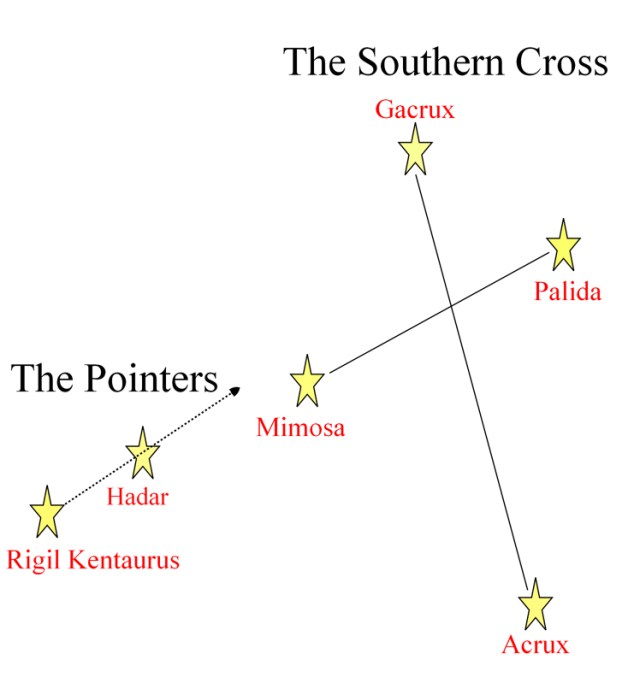 Show Picture Of The Southern Cross Astro Bob: 2,008 Miles To The