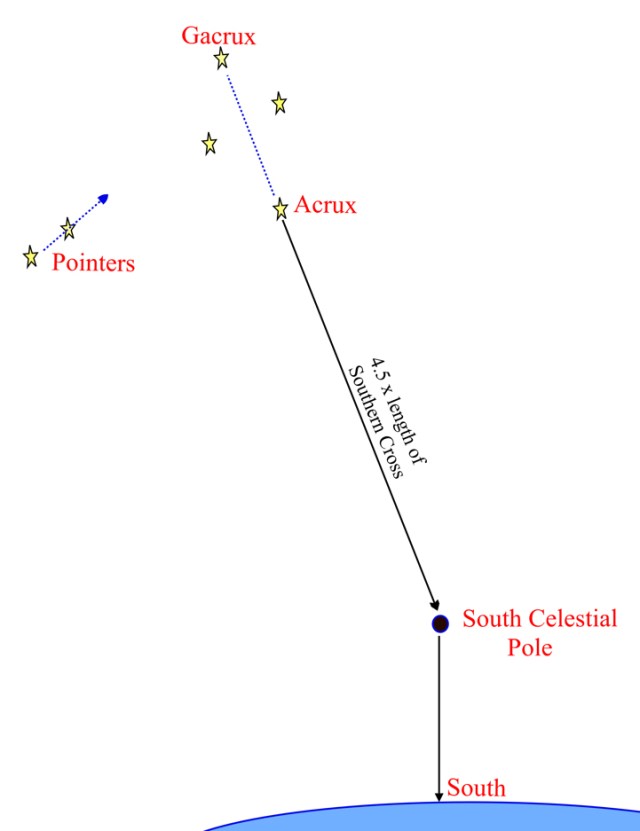 The Southern Cross | Astro Navigation Demystified