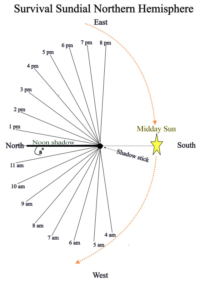 The Survival Sundial. | Astro Navigation Demystified
