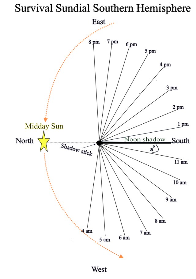 The Survival Sundial. | Astro Navigation Demystified