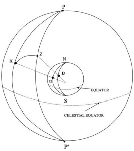 Sidereal Time | Astro Navigation Demystified