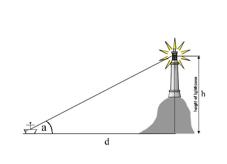 Revision of Basic Trigonometry. | Astro Navigation Demystified