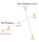 Finding The Stars and Constellations. Part I | Astro Navigation Demystified