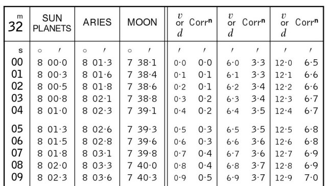The Demystified Astro Navigation Course Unit 2 | Astro Navigation ...