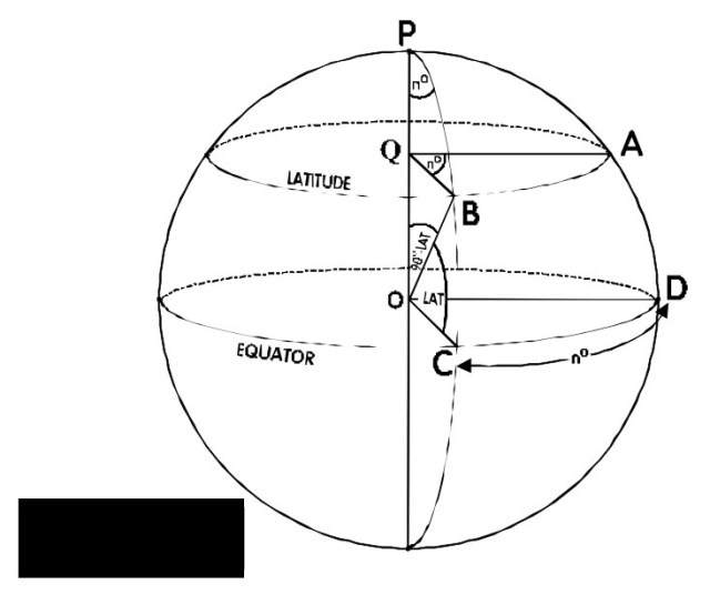 Measuring the Distance Between Meridians of Longitude Along a Parallel ...