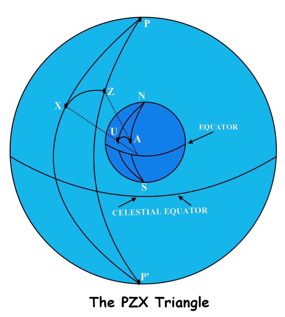 The Importance of Altitude and Azimuth Angle in Position Finding ...