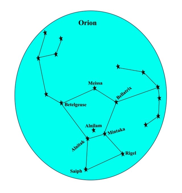 Survival – Star Compass 1. | Astro Navigation Demystified