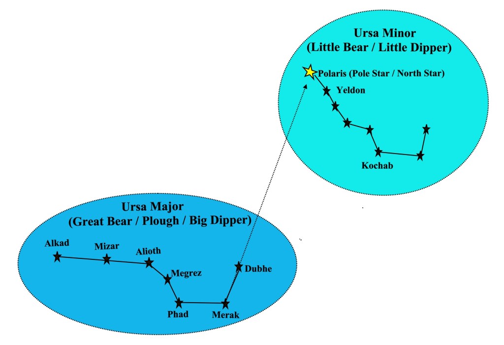 Survival – The Star Compass | Astro Navigation Demystified