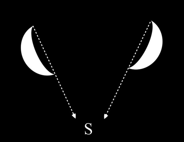 Survival – Finding Direction From The Moon. | Astro Navigation Demystified