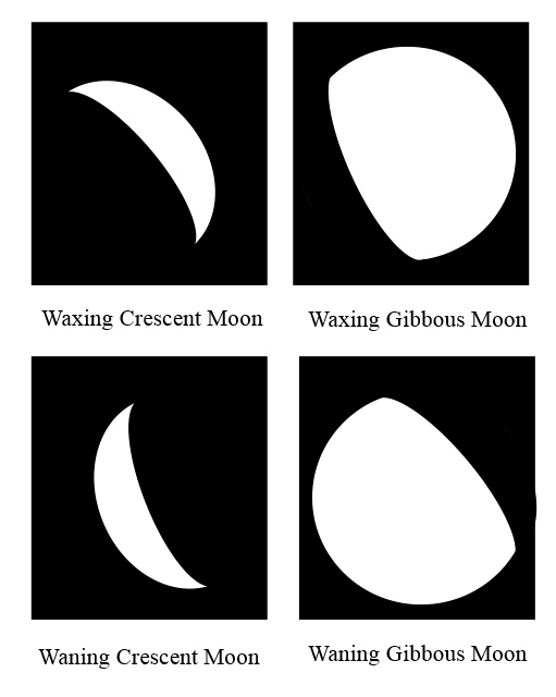 Survival – Finding Direction From The Moon. | Astro Navigation Demystified