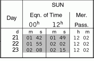 Understanding Meridian Passage (Mer. Pas.). | Astro Navigation Demystified
