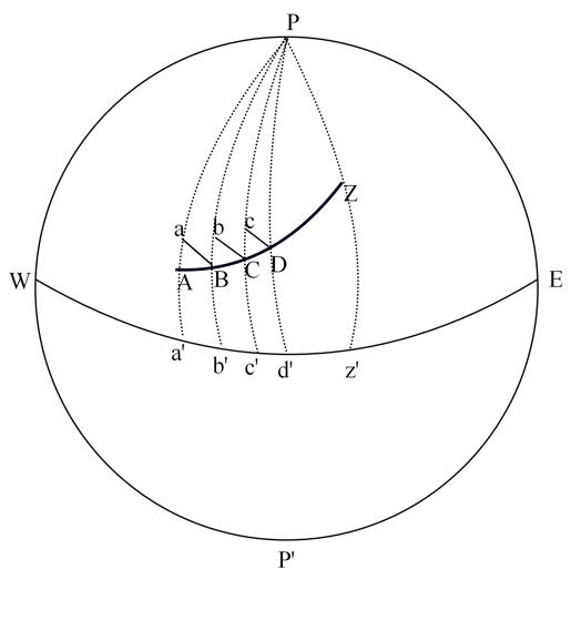 Short Distance Sailing And Rhumb Line Sailing | Astro Navigation ...