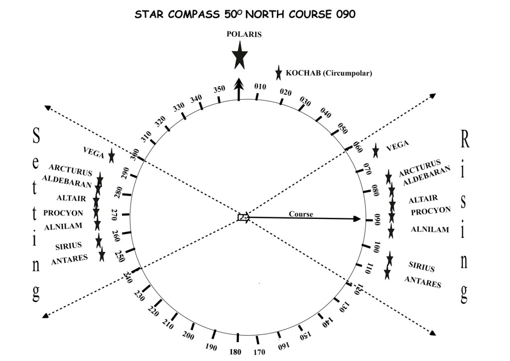 The Polynesian Star Compass (Learning from the Polynesians) | Astro ...