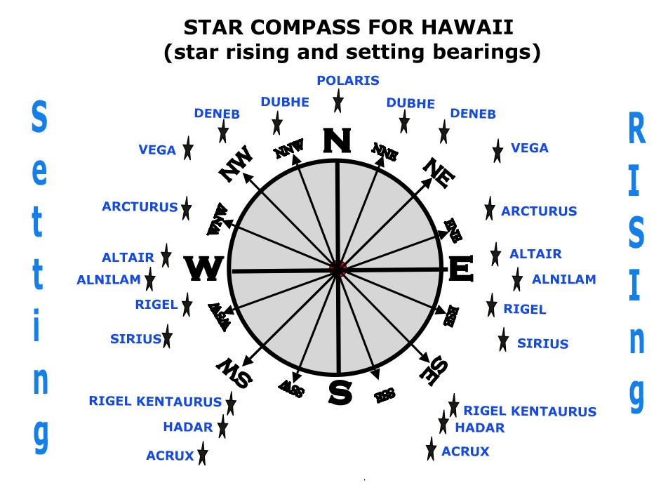 Survival – Pillars of the Sky (Learning from the Polynesians). | Astro ...