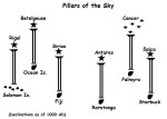 Survival – Pillars of the Sky (Learning from the Polynesians). | Astro ...