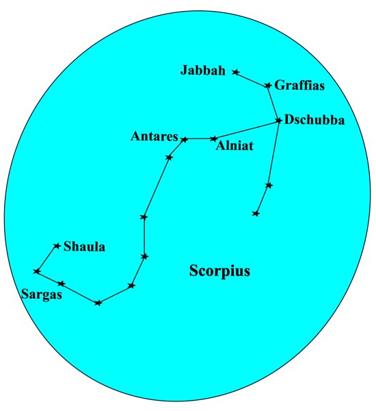 Stars For All Seasons – Part 2 | Astro Navigation Demystified