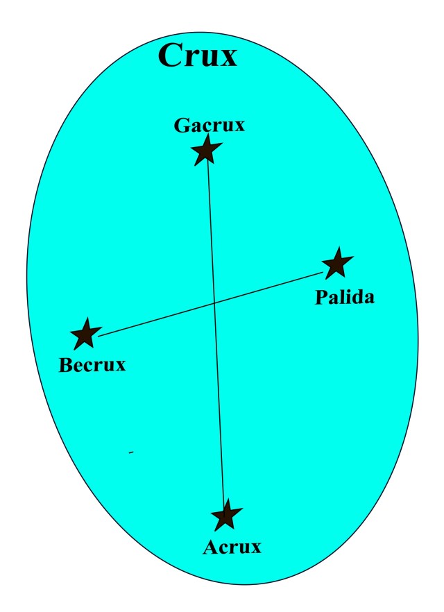 Stars For All Seasons Part 4 | Astro Navigation Demystified