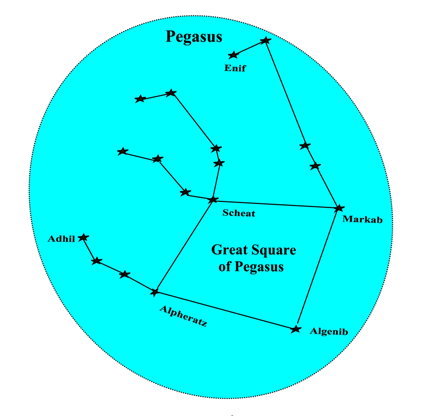 Stars For All Seasons Part 5 | Astro Navigation Demystified