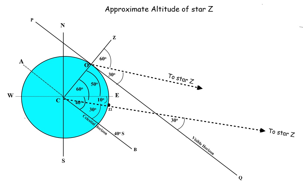 The Importance of Morning and Evening Stars – Part 2 | Astro Navigation ...