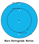 The Retrograde and Prograde Motions of Mars and Jupiter | Astro ...